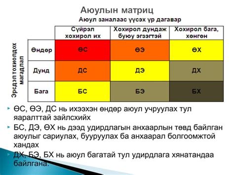 Бизнес төлөвлөгөө боловсруулах гадаад орчны шинжилгээ