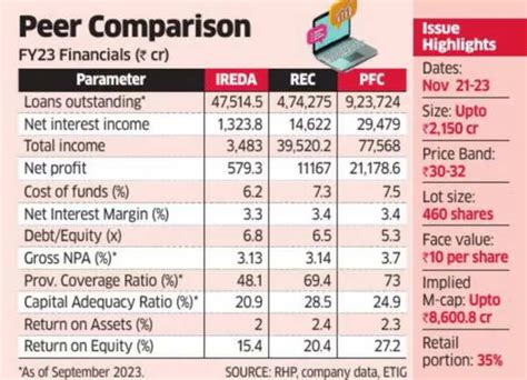 Ireda Ireda Ipo Should You Subscribe Heres What Long Term Investors