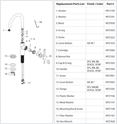 Kraus Faucet Parts Diagram At Frank Jimenez Blog