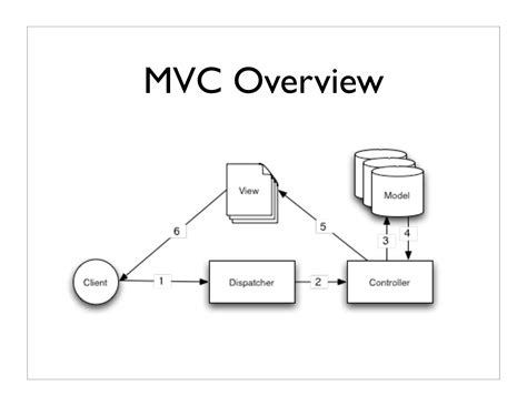 an introduction to cakephp pdf