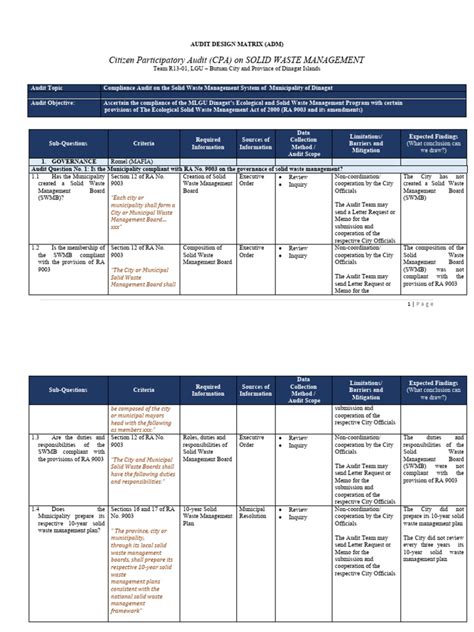 Audit Design Matrix Region 13 Eswm Cpa 2023 For Submission1 Pdf