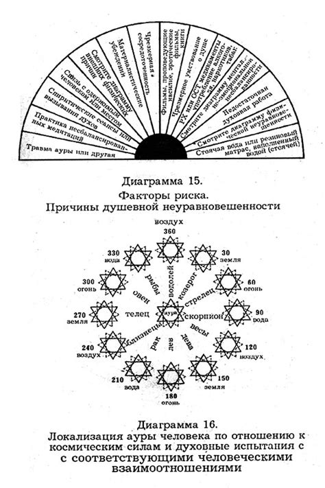 Диаграммы 15-16 | Многомерная и народная медицина