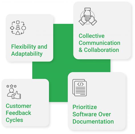 Optimizing Test Automation To Accelerate Agile Development Cycles Walkingtree Technologies