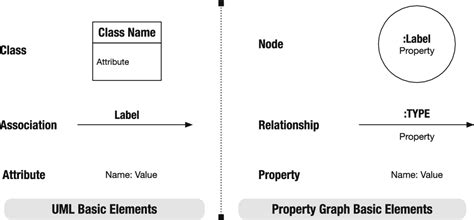 Figure 1 From Model To Model Transformation From Uml Class Diagrams To