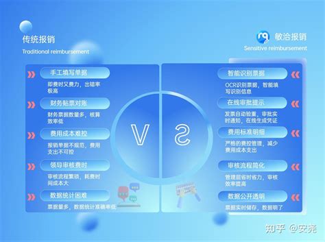 如何找到一款高效且实用的财务费控报销软件？ 知乎