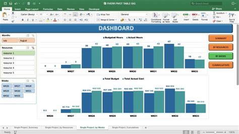 Create Pivot Tables Professional Excel Chart Graphs Dashboard By Aamir Malek Fiverr