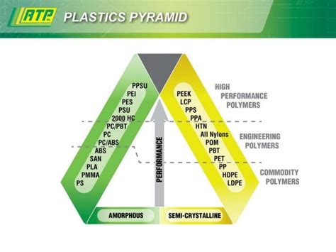 Sucker Rod Guide Material Performance Using Astm Test Methods Ppt