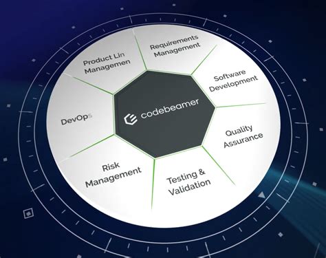Codebeamer Application Lifecycle Management Controsys Kft