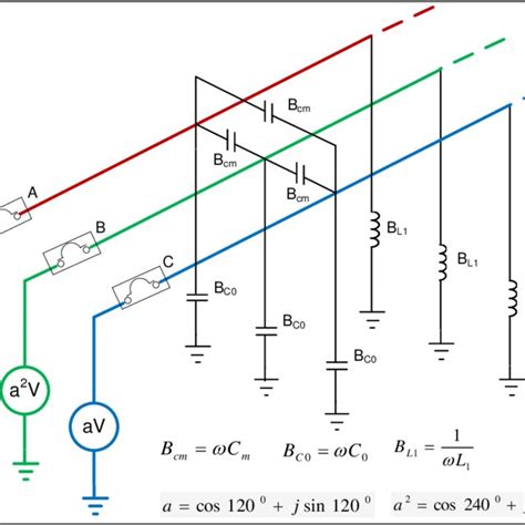 a and b show the phase to ground positive sequence voltages in