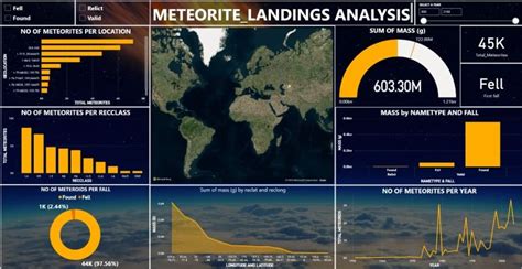 Dataanalytics Powerbi Datavisualization Analytics Knowiclub Svce