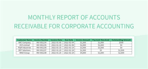 Free Receivables Report Templates For Google Sheets And Microsoft Excel