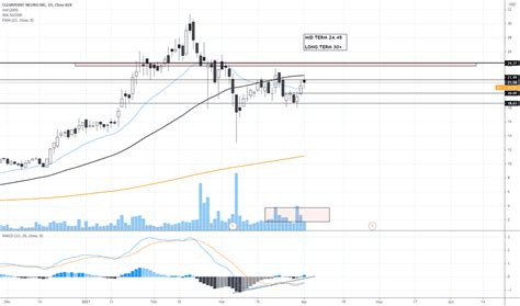 Clpt Stock Price And Chart — Nasdaqclpt — Tradingview