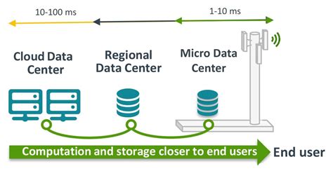 Micro Data Centers What Are They And Why Use Them Dgtl Infra