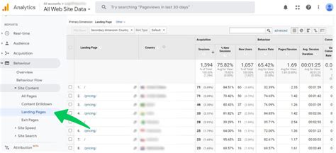 How To Use Google Analytics To Increase Traffic Ways