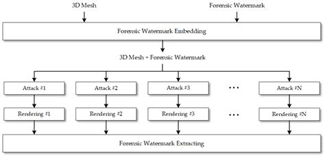 Dnn Based Forensic Watermark Tracking System For Realistic Content
