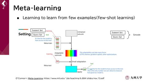 [論文輪講]decomposed meta learning for few shot named entity recognition