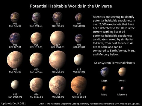 Planets And Dwarf Planets In Our Solar System
