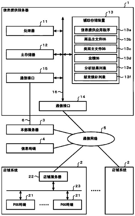 Information Providing Device And Method Non Transitory Computer Readable Storage Medium And