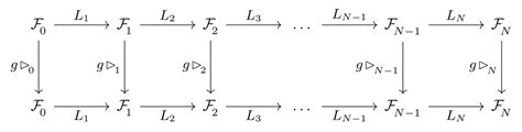 Equivariant Neural Networks What Why And How Maurice Weiler