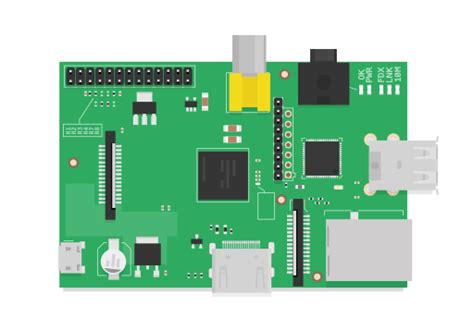 Cara Install Raspberry Pi Tanpa Monitor