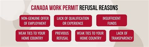 8 Most Common Canada Work Permit Refusal Reasons