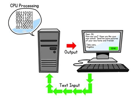 Computers Input And Output Th Grade Quiz Quizizz