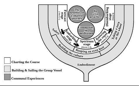 Soapp R Others Kept You From What You Deserve Semantic Scholar