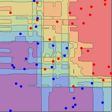 Manipulate How To Visualize A Random Forest Classifier Mathematica Stack Exchange