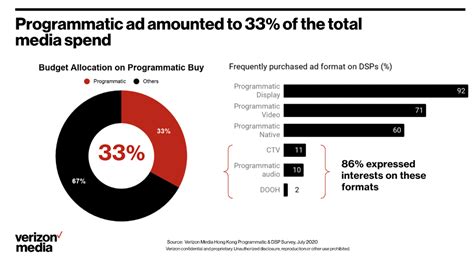 The P In Pdooh Interactive Advertising Bureau Hong Kong
