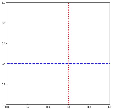 Part 2 Data Visualization Techniques 정리하여 내 것으로 Ai 📂