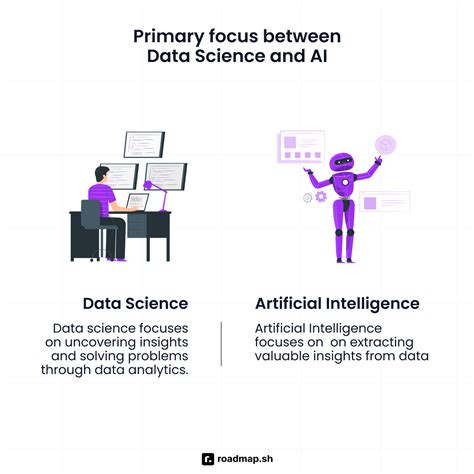 Data Science Vs Ai How I Would Choose My Path