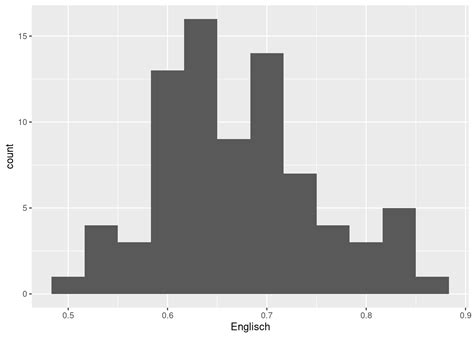 2 Week 2 Reading In Data And Drawing A Histogram Quantitative