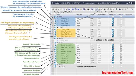How To Code A FIFO Queue In STL Language In Siemens PLC