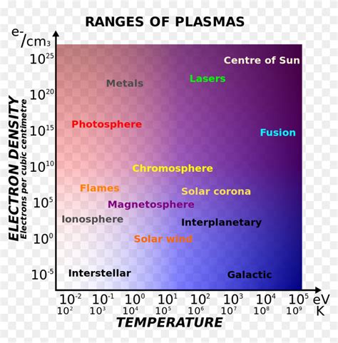 File Plasma Scaling Svg Plasma Electron Density And Temperature