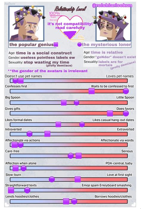 INTJ X INTJ Gender Is Irrelevant