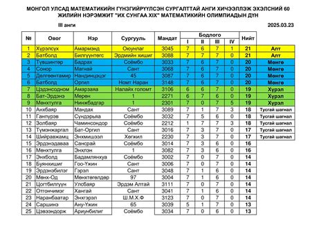 Нийслэли Нийслэлийн ерөнхий боловсролын 1 дүгээр сургууль