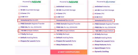7 cheapest vps with unmetered bandwidth 2024