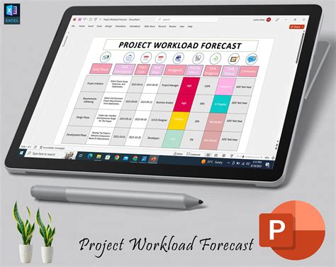 Project Workload Forecast Template Project Management Work Task