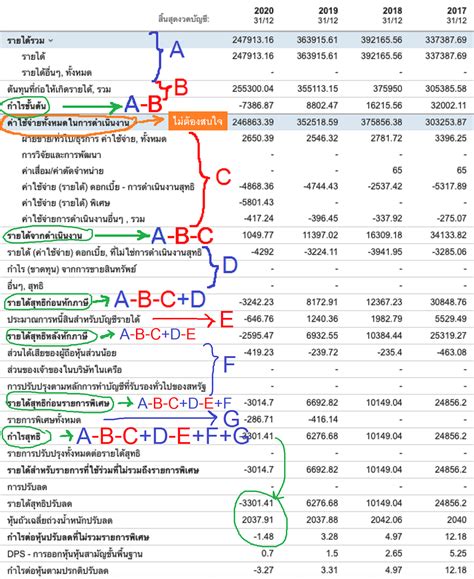 งบการเงิน คืออะไร มีอะไรบ้าง วิเคราะห์ยังไง มือใหม่จะเริ่มต้นอ่านยังไง