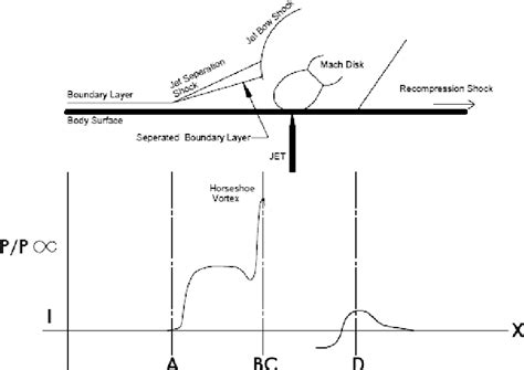 Figure 1 From Cfd Analysis Of The Aerodynamic Interaction Effects Due