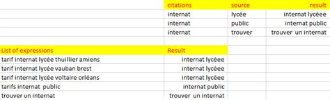 Excel Multiple Search Within A Cell And Offset Result If Found