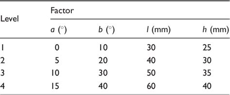 Table 1 From Genetic Algorithm Based Optimization Design Method Of The