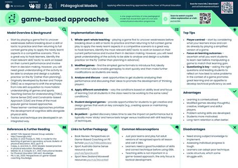 Teaching Physical Education Pedagogical Model Games Based Approaches
