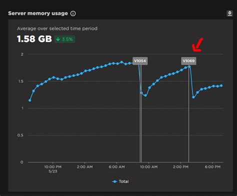 Analytics Real Time Performance Monitoring And User Metrics