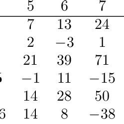 The First Few Values Of The Special Third Order Numbers With Positive