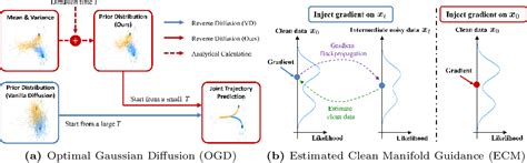 Figure 1 From Optimizing Diffusion Models For Joint Trajectory