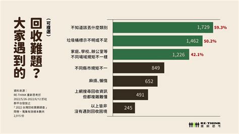 回收真的有被再利用 垃圾不是丟掉就好 回收大百科部落格