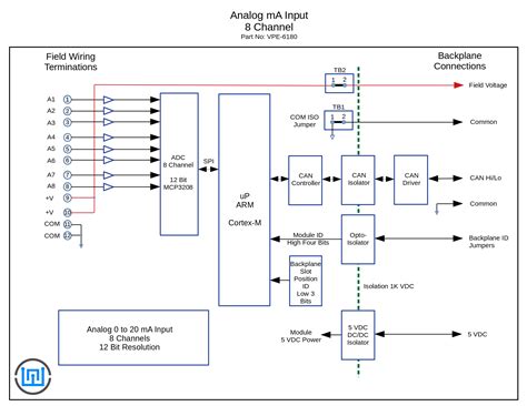 Vpe 6180 Analog Ma Input Io Module Widgetlords Electronics