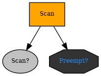 Tutorials Py Trees Ros Tutorials Documentation