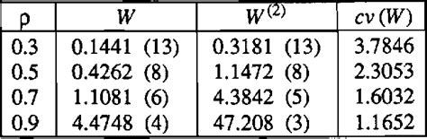 table 2 from analysis of the symmetric shortest queue problem